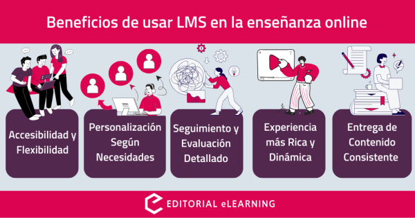 Plataforma LMS: La clave para la enseñanza a distancia