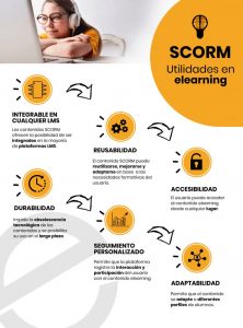 FORMATO SCORM: características y utilidades