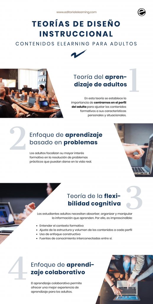 Diseño de contenidos elearning para adultos - Editorial Elearning