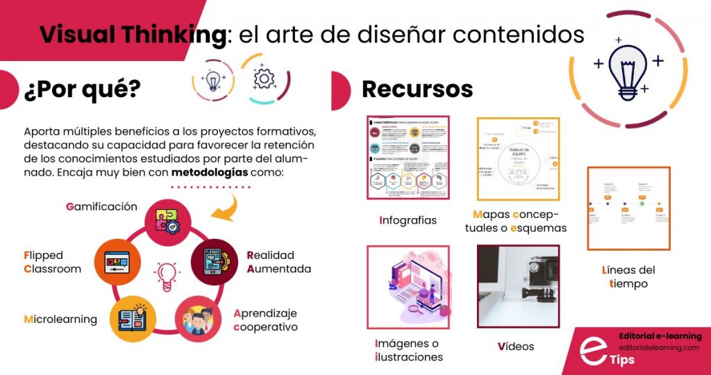 Visual thinking: Qué es, elementos y beneficios