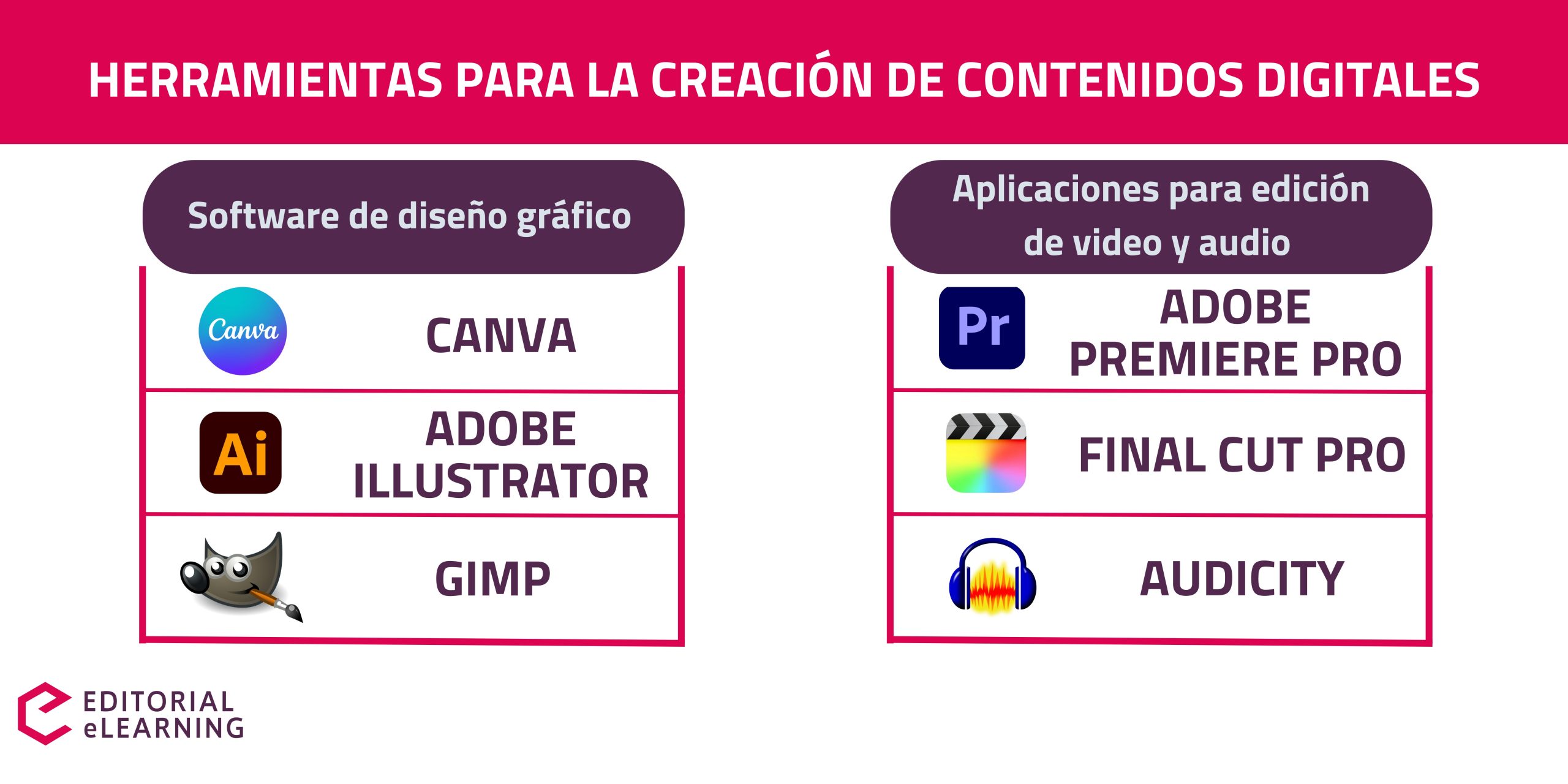 Creación de contenidos digitales en eLearning: Claves del éxito