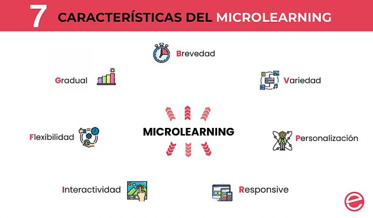 ¿Qué es el microlearning? Todo lo que necesitas saber