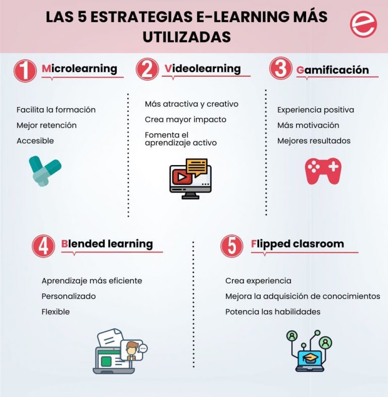 5 estrategias e-Learning para potenciar el proceso de enseñanza