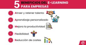 e-learning para empresas: Qué es, beneficios e implementación