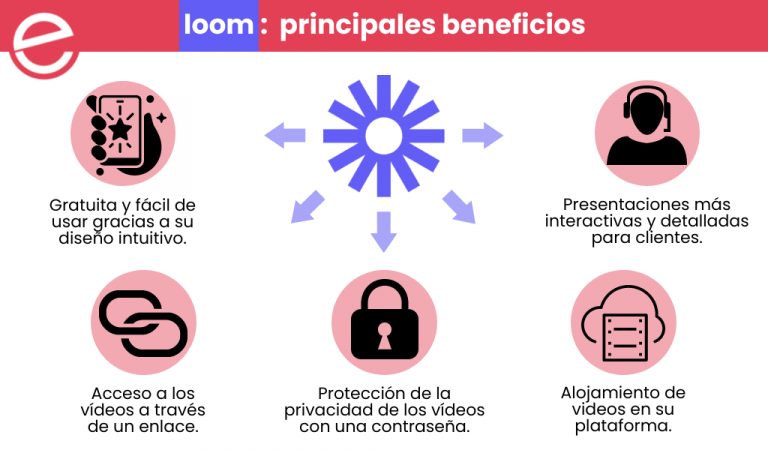 Qué es Loom y cómo usarla para crear tus vídeos educativos