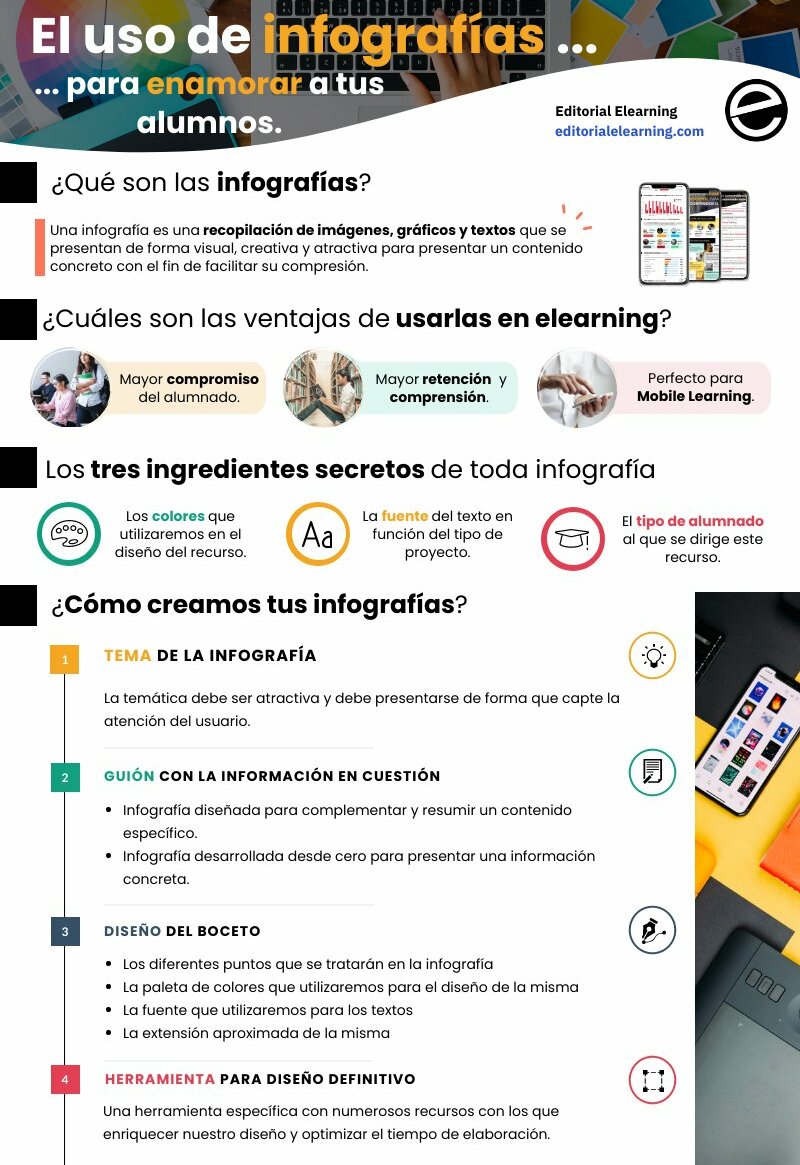 7 tipos de infografías más utilizados y cuándo utilizarlos