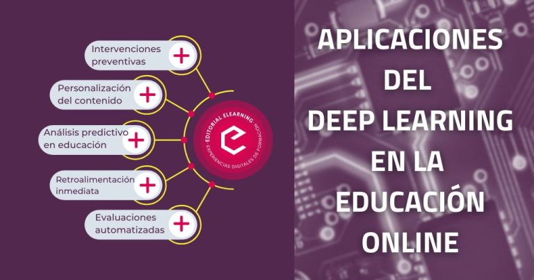 Qué es Deep Learning: Guía sobre el aprendizaje profundo