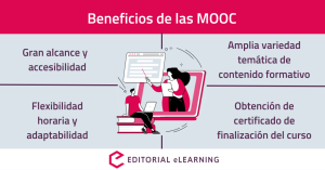Qué es un MOOC: Aprandizaje online masivo y abierto