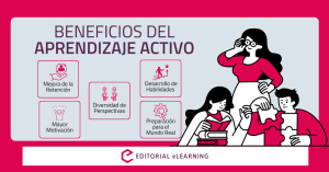 El aprendizaje activo y su importancia en el contexto educativo