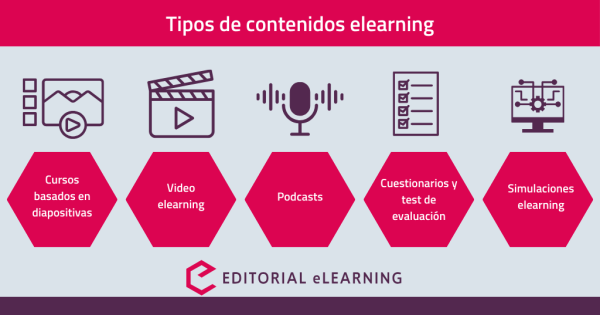 Tipos de contenidos e-learning: Guía completa y actualizada
