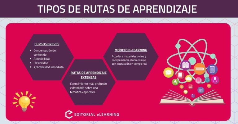Rutas de aprendizaje para el éxito formativo: Claves eLearning